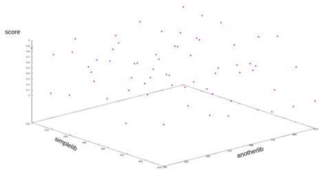 How To Beat Pythons Pip A Brief Intro Dev Community
