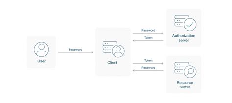 What Is Certificate Based Authentication Yubico