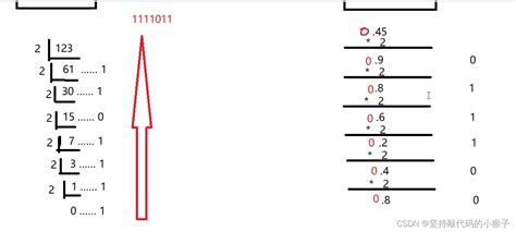进位计数与码制 计数器进位代码怎么写 csdn博客