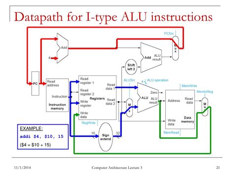 Ppt 16482 16561 Computer Architecture And Design Powerpoint