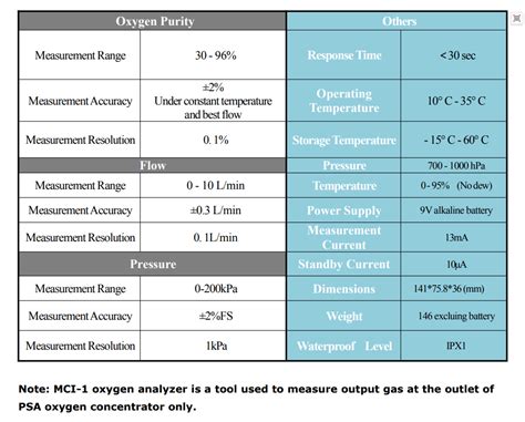 Supply Analyser Oxygen Wholesale O Analyzer For Oxygen Machine Service Wholesale Factory