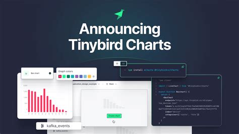 Build A Real Time Dashboard In Python With Tinybird And Dash