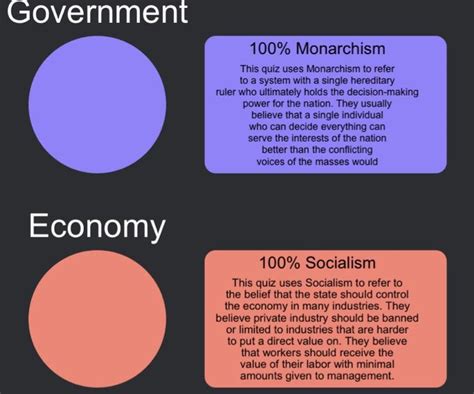 Prism Test Results Rpoliticalcompass