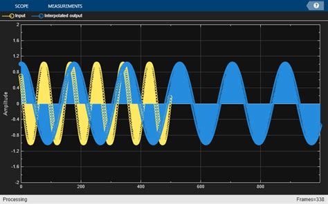 Dsp Variablefirinterpolator Polyphase Fir Interpolation With Tunable Interpolation Factor Matlab