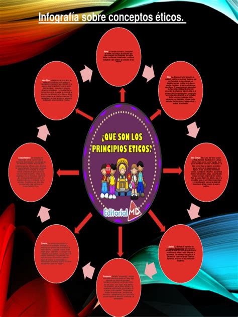 Conceptos éticos Fundamentales Explicados De Forma Sencilla Pdf