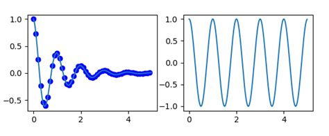 Matplotlib Subplot In Python Matplotlib Tutorial Python Matplotlib