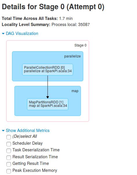Spak Ui Meaning Common Parts On Articles About Apache Spark