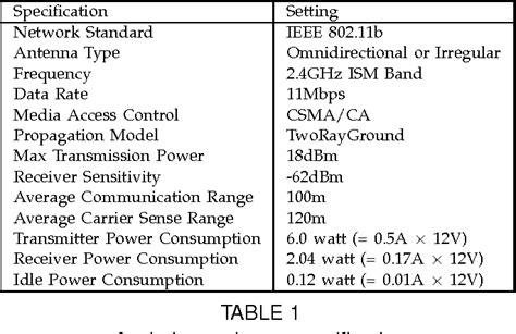 Table 1 From Ieee Transactions On Mobile Computing 1 A Maximum Residual Multicast Protocol For
