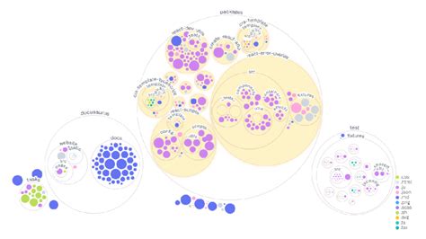 Visualizing Codebase Climate Data Time Use Census Stats Dataviz Weekly