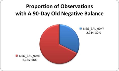 Figure 1 From Applying Classification And Regression Trees To Manage Financial Risk Semantic