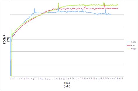 Compressor Power Input Download Scientific Diagram