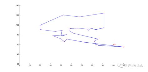 【路径规划】基于蚁群算法实现无人机uav巡检附matlab代码无人机巡检路径规划 Csdn博客