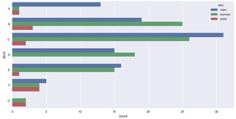 十分钟掌握Seaborn进阶Python数据可视化分析 知乎 十分钟掌握Seaborn进阶Python数据可视化分析 知乎