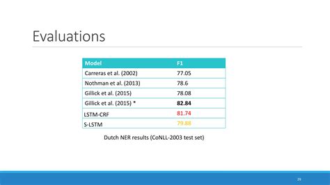 neural architectures for named entity recognition ppt