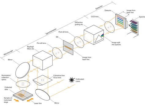 StreamLine Generate Chemical Images Rapidly