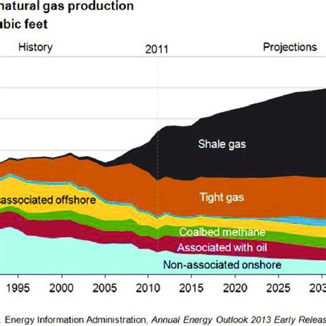 Modeling The Soil Water System Within The Soil Plant Atmosphere Download Scientific Diagram
