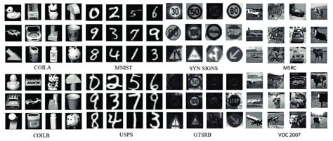 Image Samples From Coil20 Mnist Usps Syn Signs Gtsrb Msrc And Voc