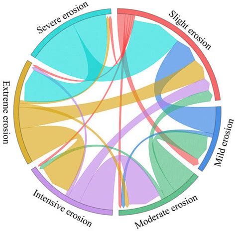 Disaster And Environment Monitoring Based On Multisource Remote Sensing Images