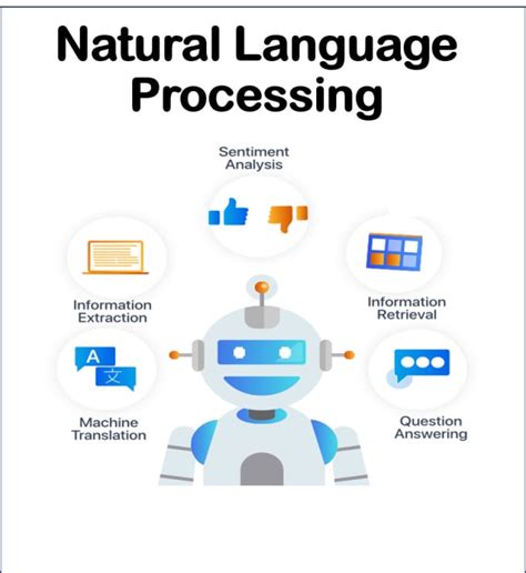 Do Your Nlp And Text Analysis Projects