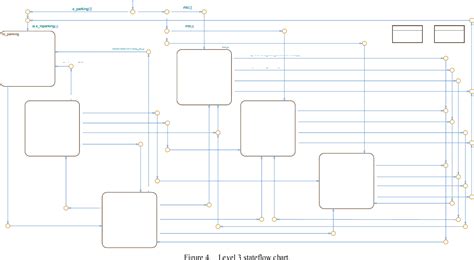Figure 4 From Implementing A Multi Level Finite State Machine With MATLAB Simulink And Stateflow