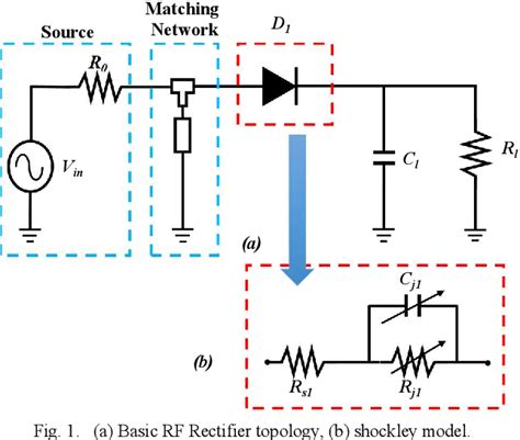 Figure 1 From Variable Load To Enhance Rf Dc Rectification Efficiency