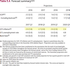 Why Inflation Is Sexy