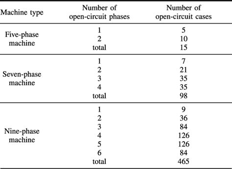 Figure 1 From Design And Analysis Of Universal Natural Fault Tolerant