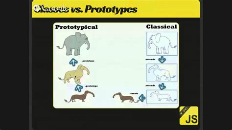 Yycjs Presents Javascript The Weird Parts Youtube