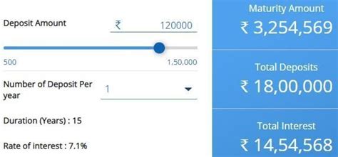 PPF Calculator With Extension Calculate PPF And PPF Extension Returns