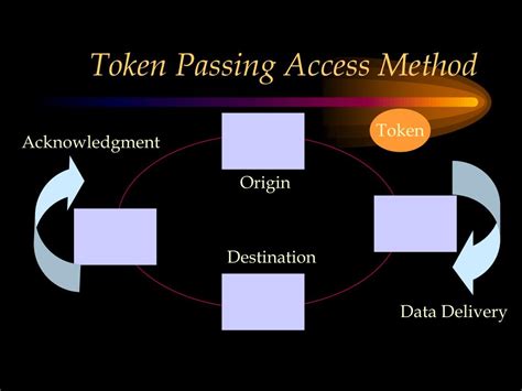 PPT CHAPTER Practical Token Ring Implementation PowerPoint Presentation ID