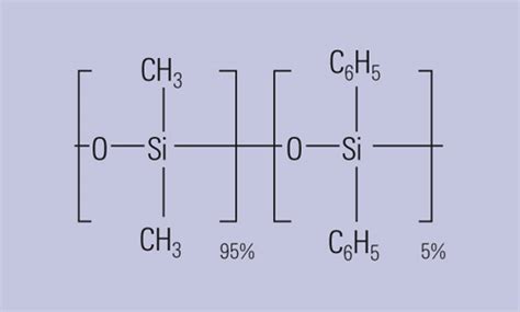 Agilent Db Wax Gc Columns