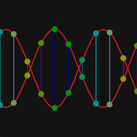 25 Great DNA Gif Animation Images Best Animations