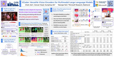Cvpr Poster Vcoder Versatile Vision Encoders For Multimodal Large