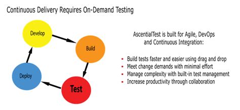 Ascentialtest Is Built For Agile Devops And Continuous Integration