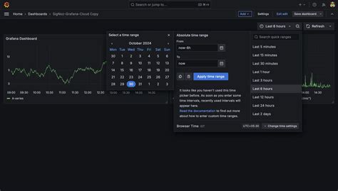 how to duplicate a grafana dashboard step by step guide signoz