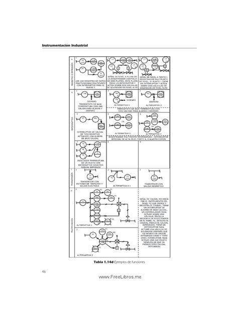 Instrumentacion Industrial 4 Pdf Controlador Lógico Programable