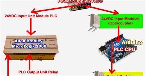 Arduino PLC Programing Ladder Logic General Guidance Arduino Forum