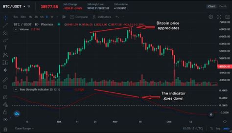 True Strength Index How To Use In Trading Blog