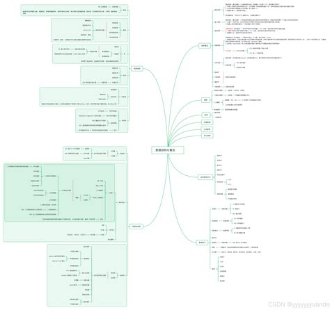 力扣刷题总结 Csdn博客