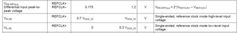XIO REFCLK Input Voltage Level Definition For XIO Interface Forum Interface TI
