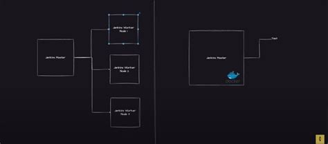 shreyansh chourasia on linkedin learningjourney jenkins devops