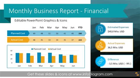 Monthly Business Report With Financial Performance Review Powerpoint Template