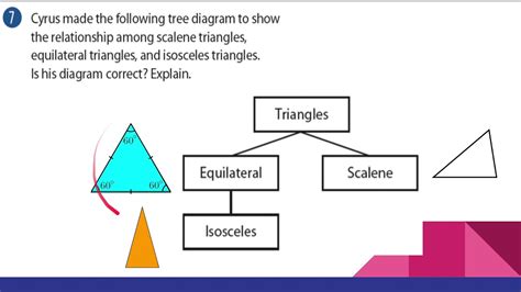 lesson 29 session 3 classifying two dimensional figures youtube