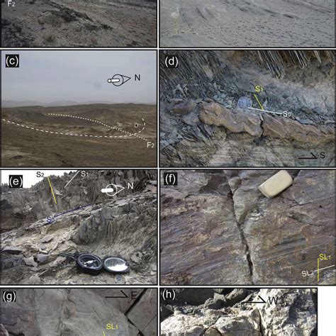 Interpretations A B D E And F Of Typical Fold Interference Download Scientific Diagram