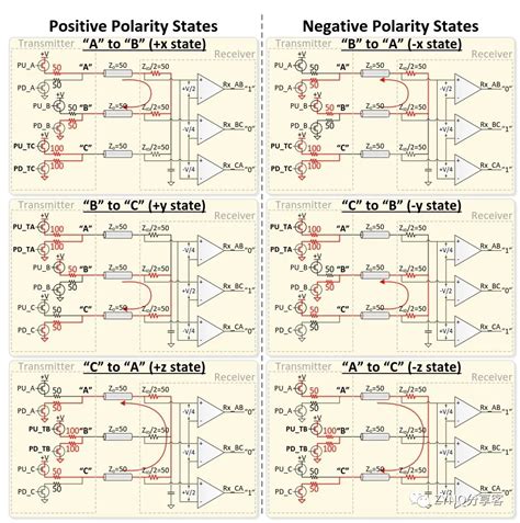 关于mipi Dphy和mipi Cphy接口比较及fpga实现方案