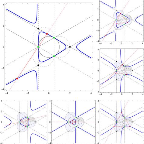 graphical representation of the inversion maps of three points related