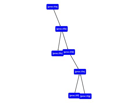 Call Analysis The Rascal Meta Programming Language