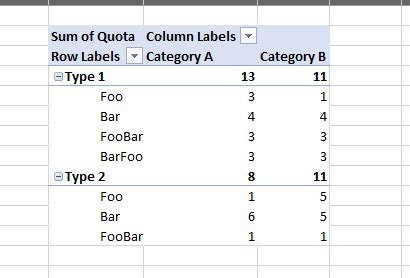 Microsoft Excel In A Pivot Table How To Apply Conditional Formatting By Label Instead Of By