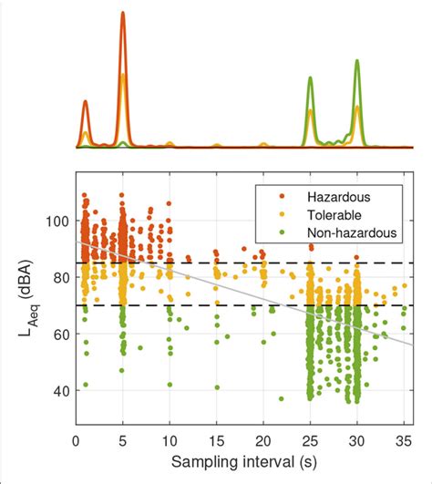 Scatter Plot With Histogram Representing The Relationship Between Download Scientific Diagram
