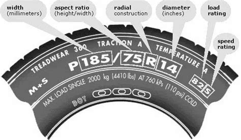 How To Read Tire Size Markings Expert Guide For Drivers